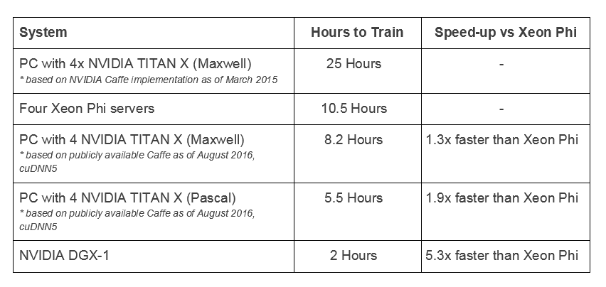 Seconds Out: Nvidia vs Intel | Electronics Weekly