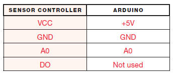 Plant monitor - how to build your own with Arduino