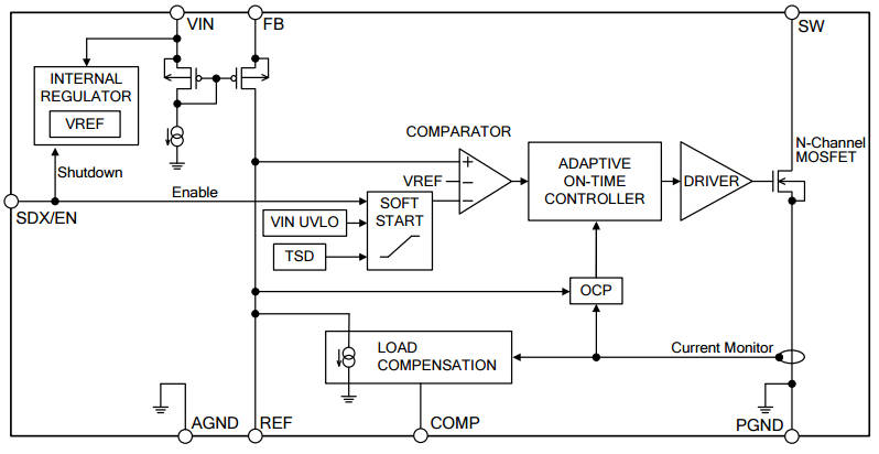 Rohm 10W isolated dc-dc converter for industry and solar