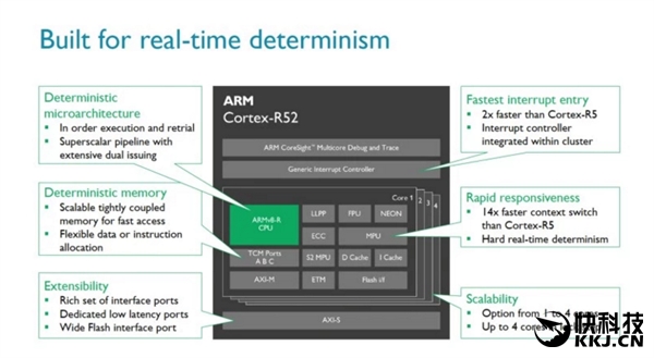 ARM core for autonomous vehicles | Electronics Weekly