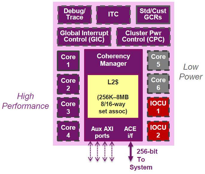 MIPS core tackles multi-core multi-cluster designs - up to 384 cores ... MIPS core tackles multi-core multi-cluster designs - up to 384 cores ...