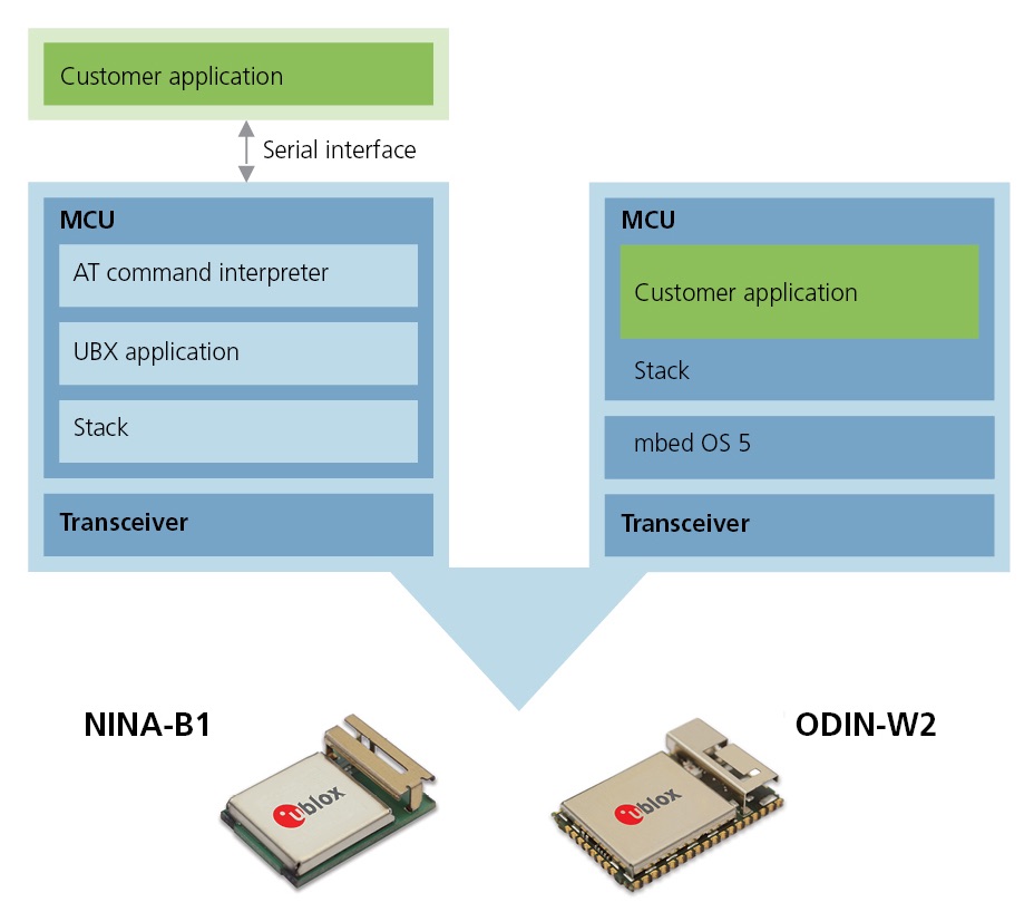Embedded Systems | Electronics Weekly | Page 29 of 123