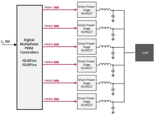 First PWM controller with AVSBus, supplies up to 450A for FPGAs | Electronics Weekly