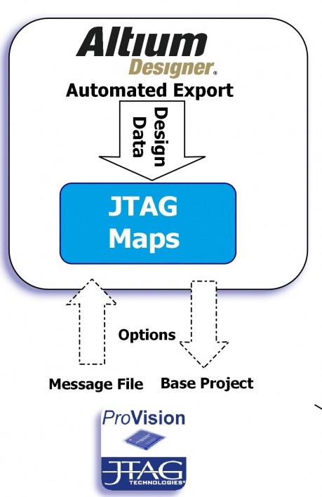 JTAG Tech and Altium map boundary scan devices | Electronics Weekly