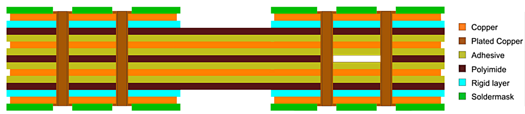 Rigid-flex PCBs hold key for medical wearables | Electronics Weekly