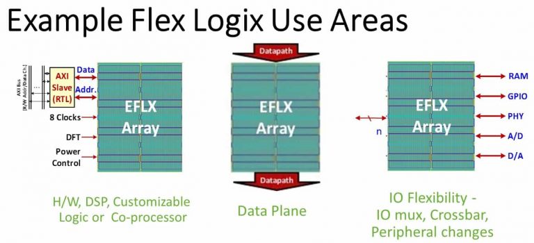 Flex Logix completes 16nm eFPGA core design | Electronics Weekly