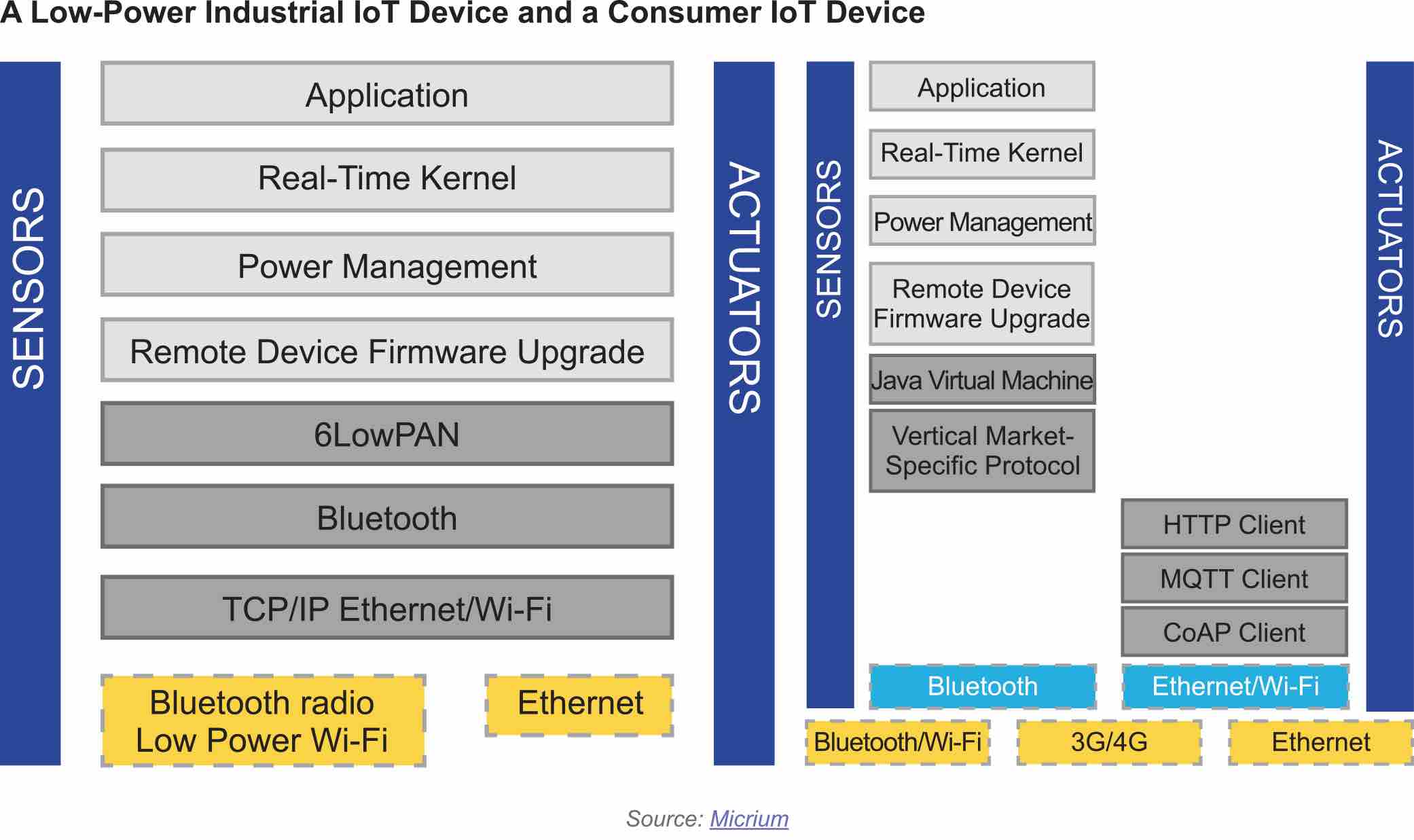 IoT sets new design rules for firms