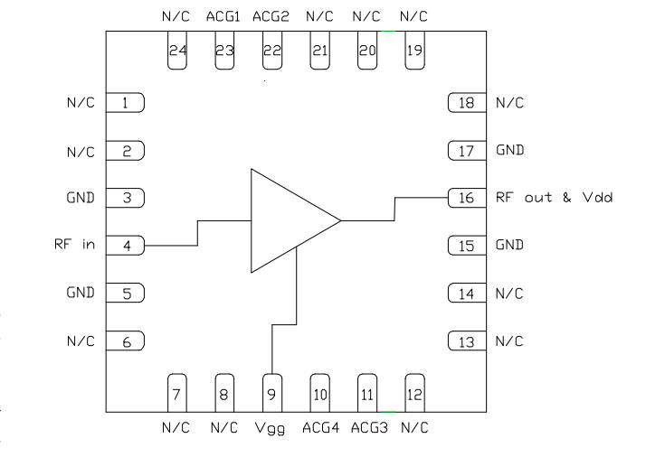 GaAs MMIC amplifies from dc to 22GHz | Electronics Weekly