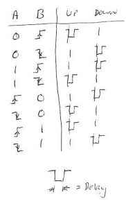 Quadrature decoder alternatives | Electronics Weekly