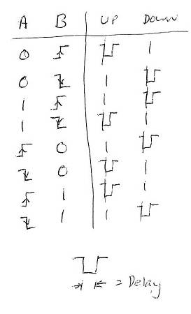 Quadrature decoder alternatives | Electronics Weekly