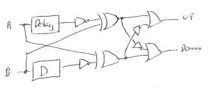 Quadrature decoder alternatives | Electronics Weekly