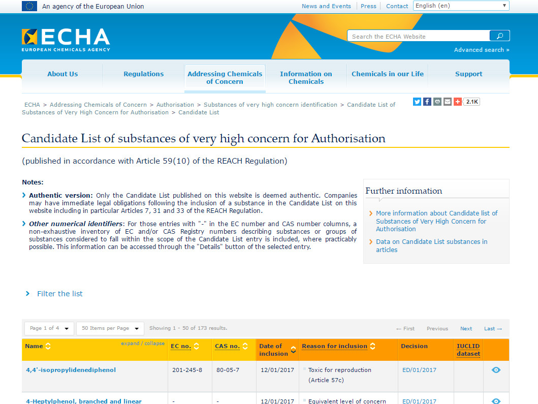 Candidate SVHC list increases | Electronics Weekly