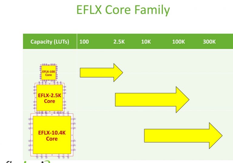 Flex Logix signs eFPGA deal with DARPA | Electronics Weekly