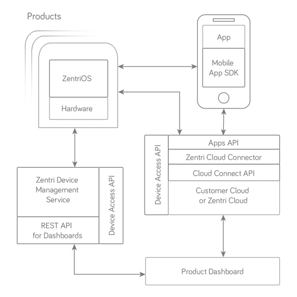 Silicon Labs buys Zentri