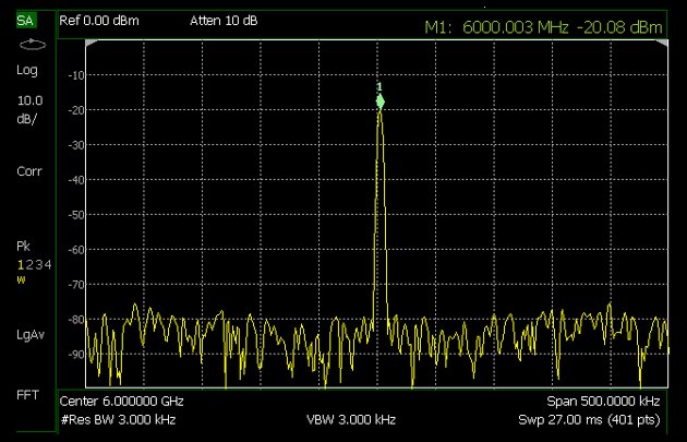 How to make good RF power measurements | Electronics Weekly