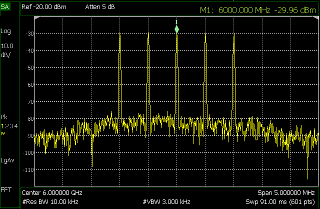 How to make good RF power measurements | Electronics Weekly