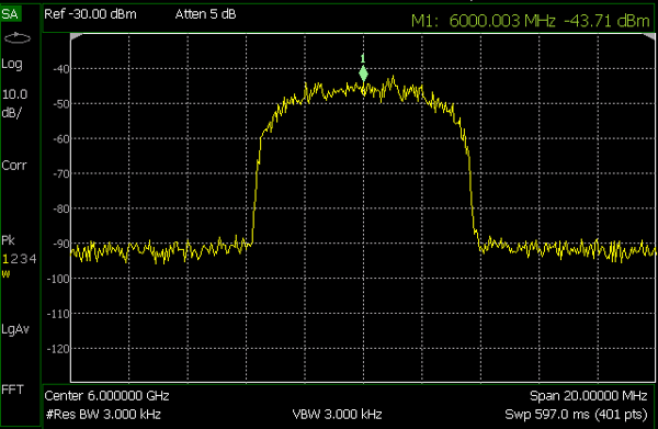How to make good RF power measurements | Electronics Weekly