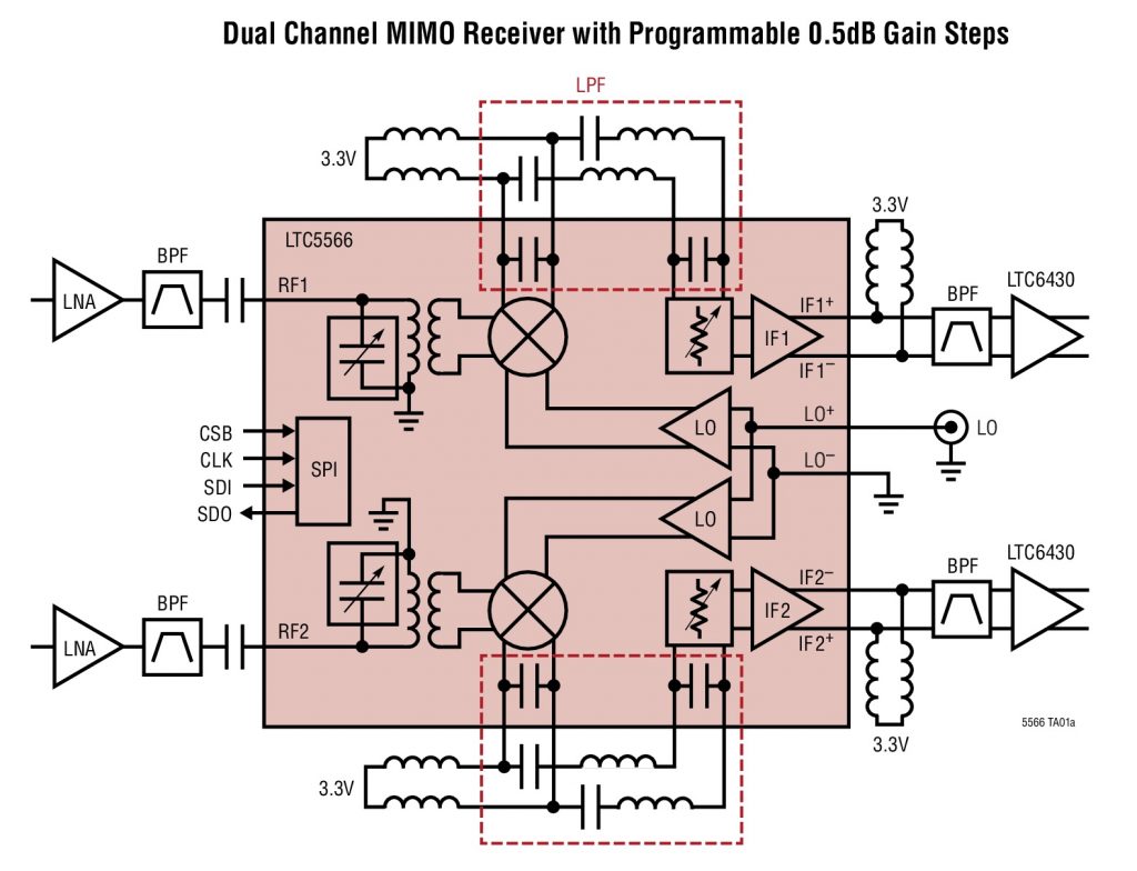 Channel mixer IC is tuned for 4G and 5G frequencies | Electronics Weekly