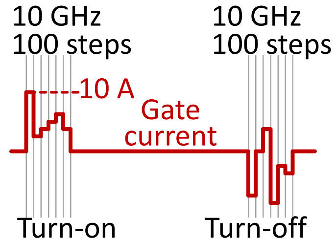 Bristol GaN gate driver is the fastest by 10x | Electronics Weekly
