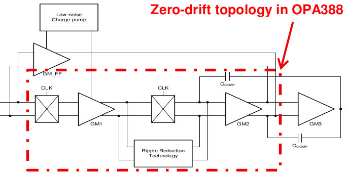 TI op-amp combines precision with rail-to-rail input | Electronics Weekly