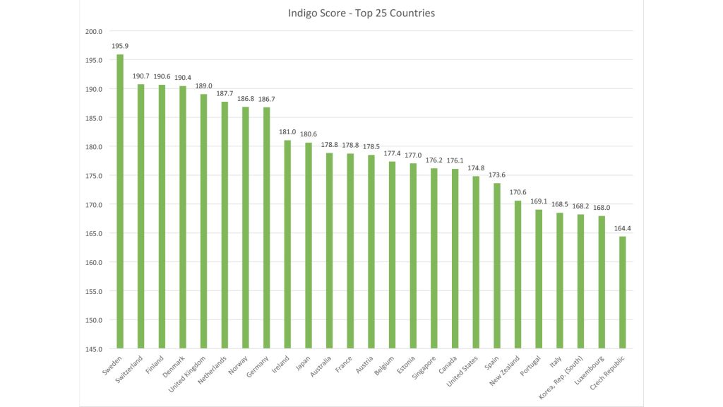 Top Ten (+15) Countries With Good Future Potential | Electronics Weekly