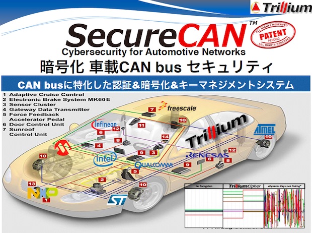 Trillium raises Series A for driverless car security | Electronics Weekly