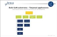 Opto drives GaN says Yole | Electronics Weekly