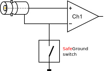 TiePie's 1Gsample, 4 channel scope has differential capability ...