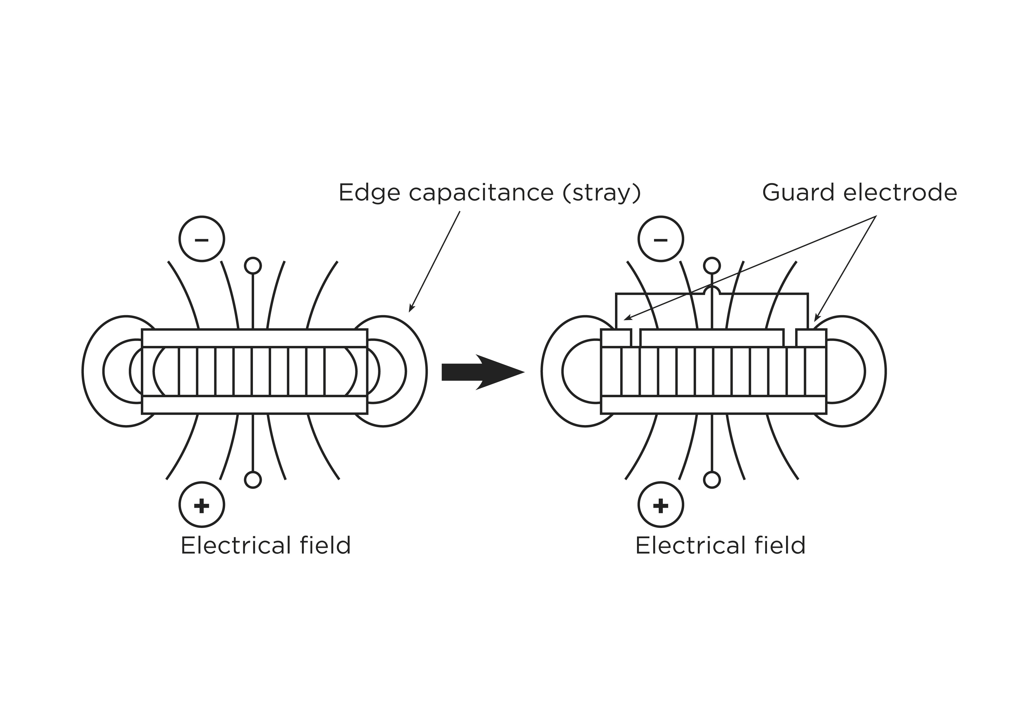 Measuring critical material properties of capacitors and inductors Measuring critical material properties of capacitors and inductors