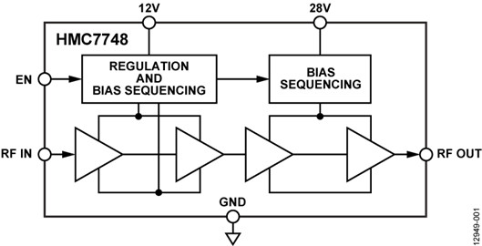 Two broadband 6GHz modules from ADI | Electronics Weekly