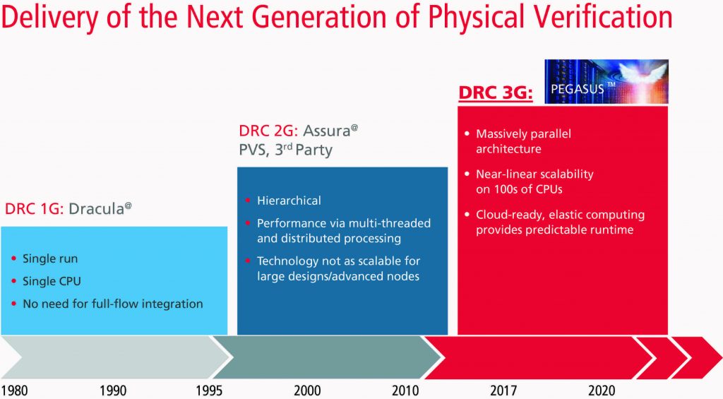 Cadence takes chip verification in cloud to new level | Electronics Weekly