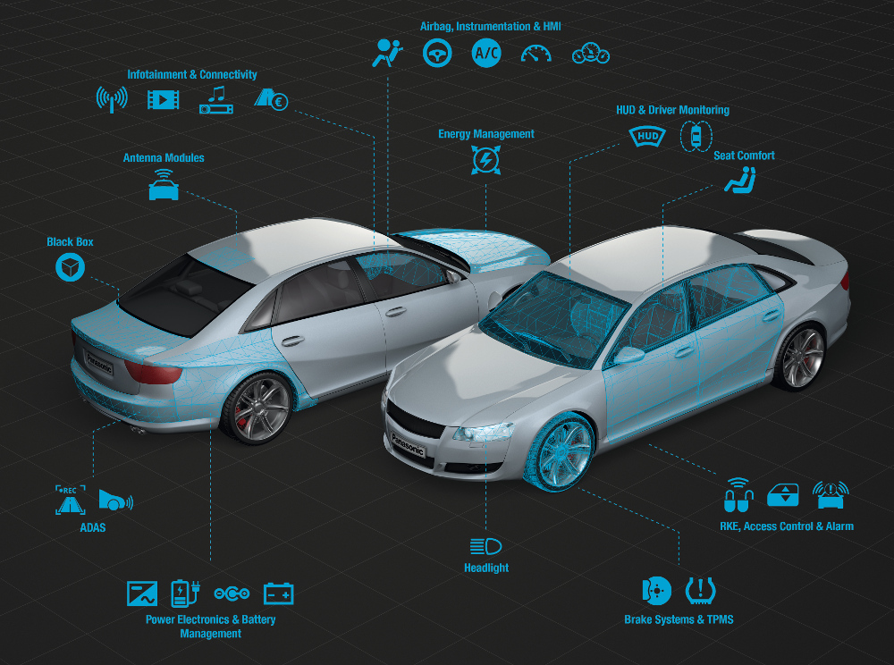 Sponsored Content: E-Caps – Evolving Capacitor Technology With ...