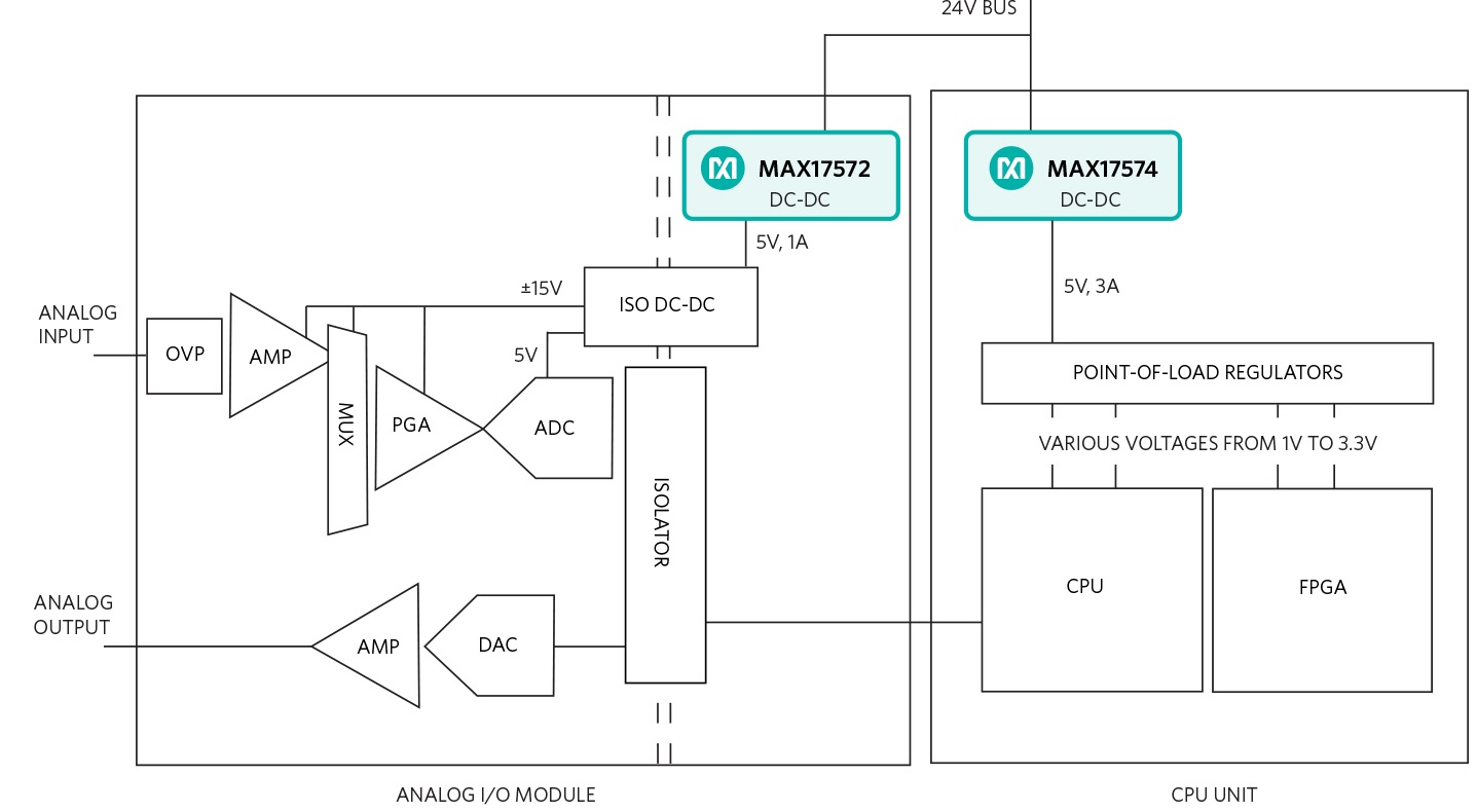 PCIM: Maxim power converter aims for safe power levels | Electronics Weekly