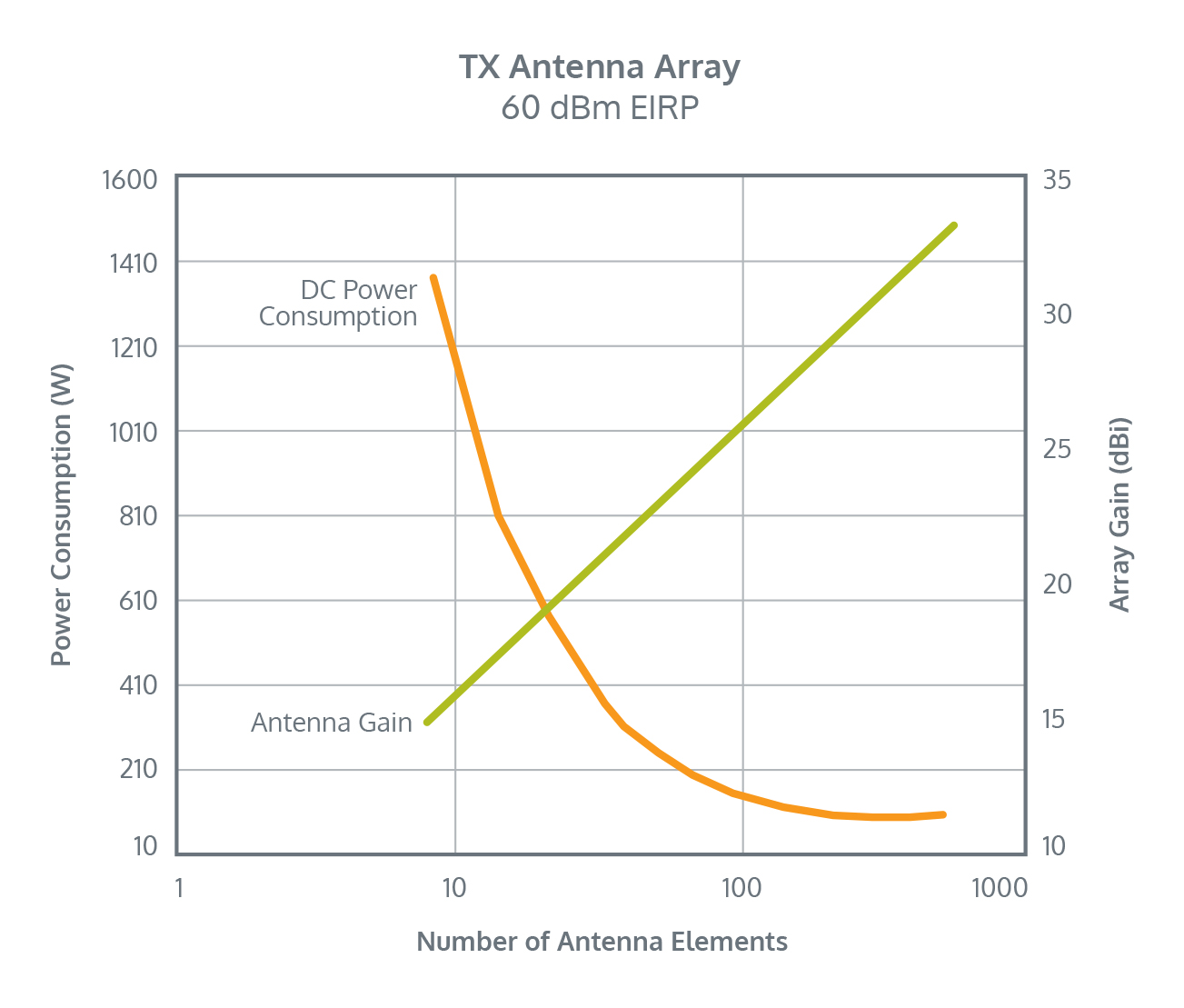 5G and IoT create a market for mmWave | Electronics Weekly