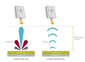5G and IoT create a market for mmWave | Electronics Weekly