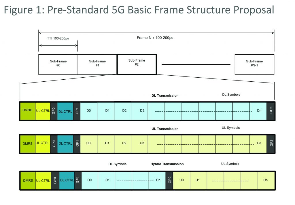 5G - what difference will it make? | Electronics Weekly