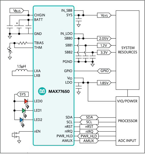 Maxim launches highly integrated PMICs | Electronics Weekly