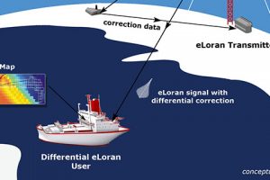 Y-T-D semi sales up 21%
