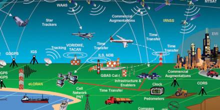 JV to deliver centimetre-level accuracy GNSS | Electronics Weekly