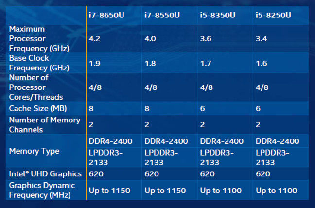 Intel improves i5/i7 mobile processors | Electronics Weekly