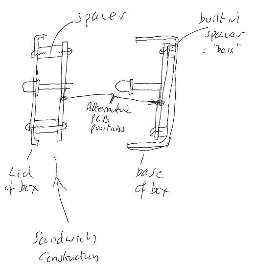 Beginners guide: getting your project in a box | Electronics Weekly