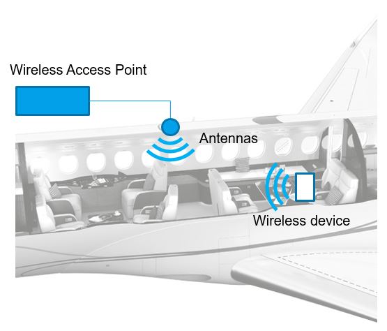 French research looks to improve in-flight Wi-Fi | Electronics Weekly