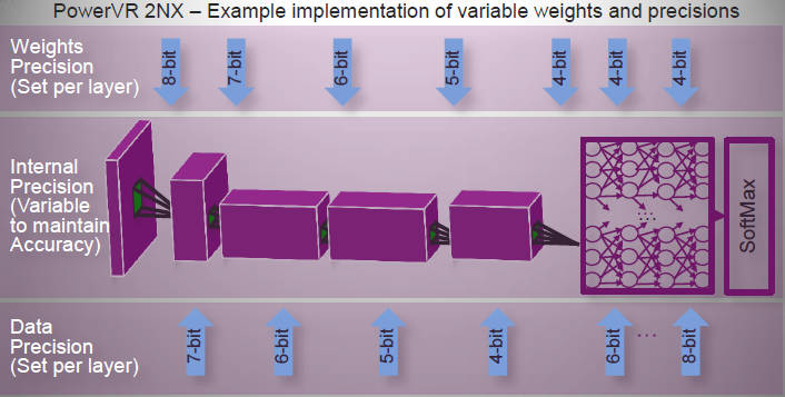 Imagination's stand-alone neural network accelerator - and two new GPUs ...