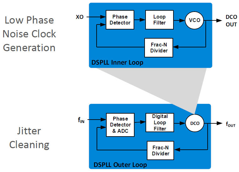 Silicon Labs sampling single-chip 4G/Ethernet clocks | Electronics Weekly