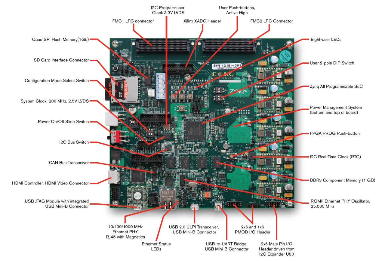 Xilinx Joins Linaro Electronics News Latest Industry Trends And Component Updates Electronics
