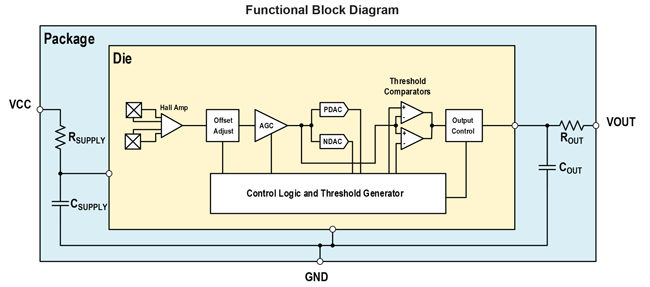 Gear tooth detector for automotive speed sensing | Electronics Weekly