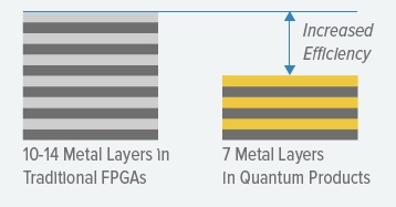Xilinx Invests In High End Programmable Chip Start Up Electronics Weekly