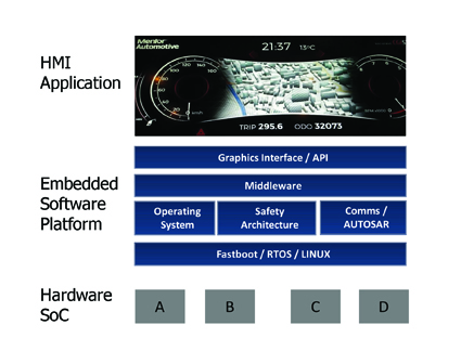 How to control automotive complexity | Electronics Weekly
