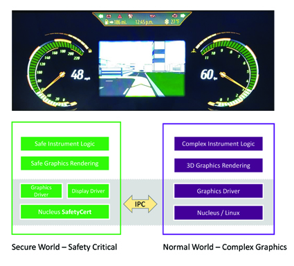 How to control automotive complexity | Electronics Weekly