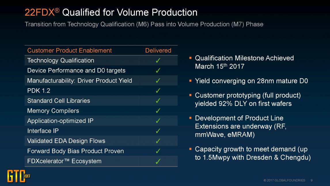 FD-SOI Good To Go | Electronics Weekly